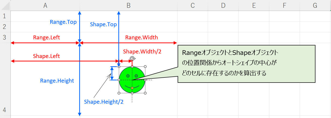 【excel Vba】図形をセルの中心へ移動する Excelvbaにおまかせ